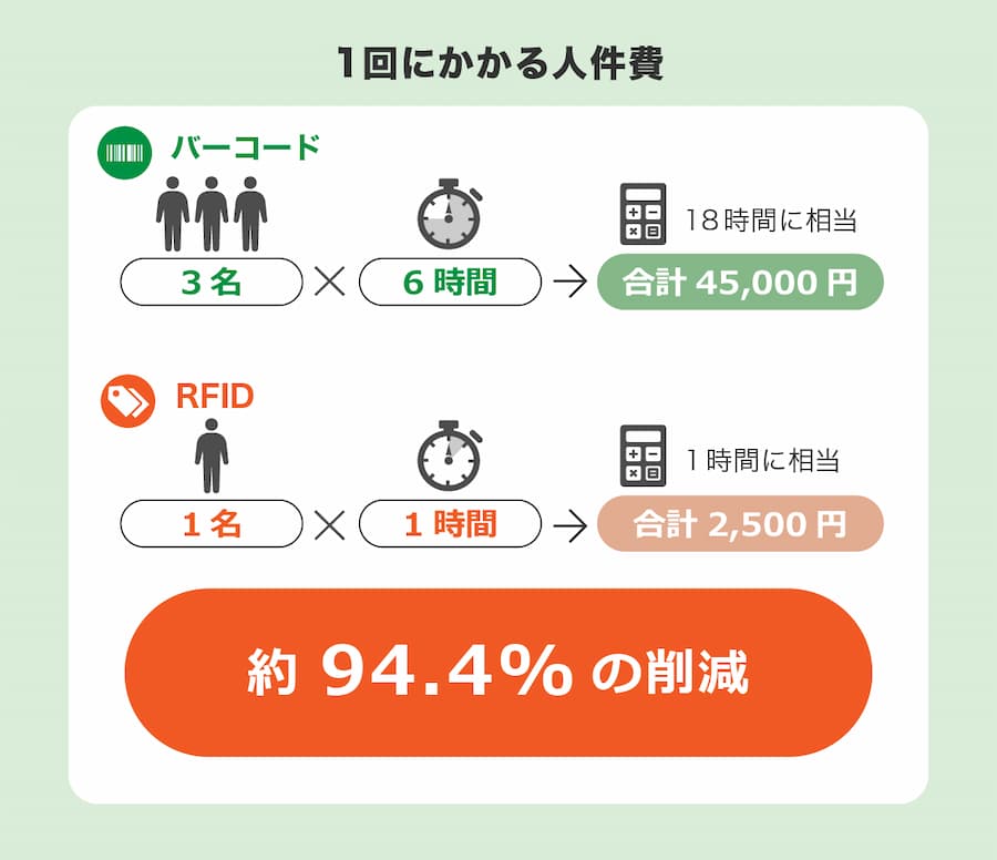 TAGURUの導入費用と特徴 - Genspark