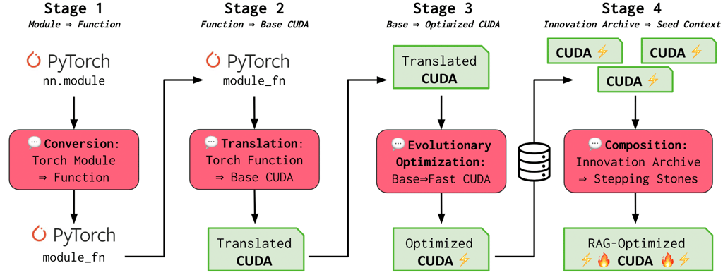Pytorch Cuda Verification Steps - Genspark
