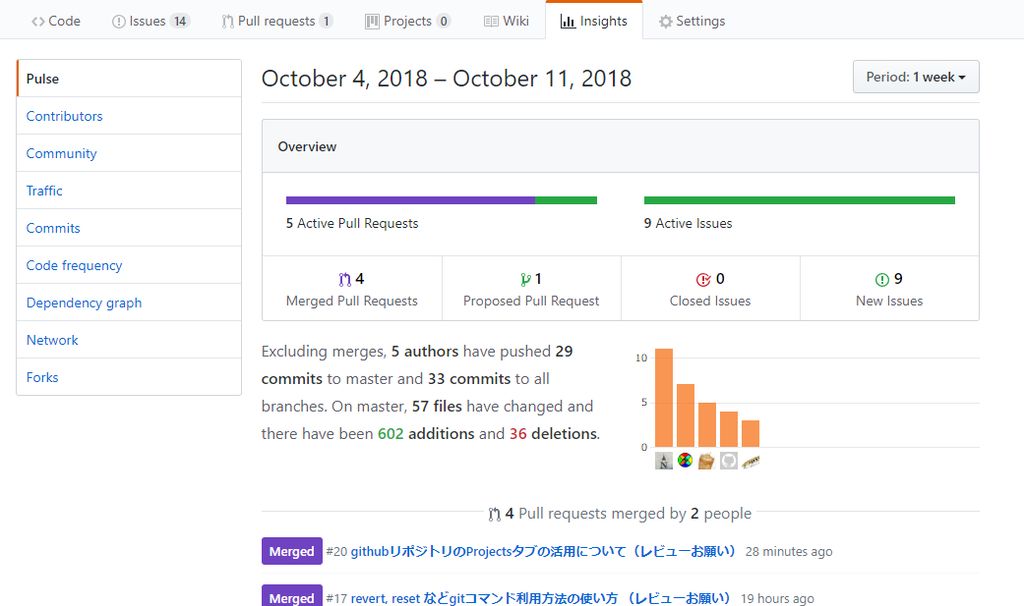 Diffsinger Github リポジトリ - Genspark