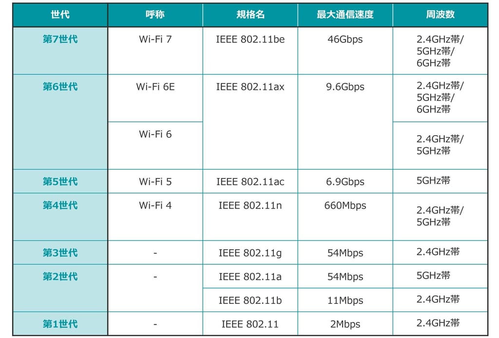 6GHz帯域の屋外利用とその制限 - Genspark