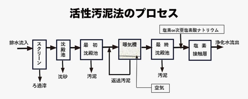A2O法のメカニズムとは - Genspark