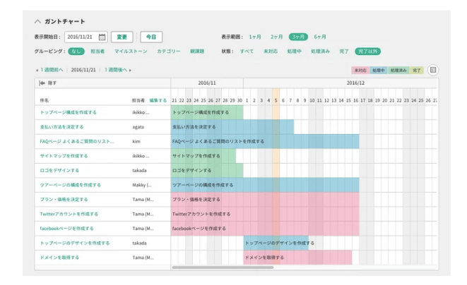 Backlogの使い方ガイド - Genspark