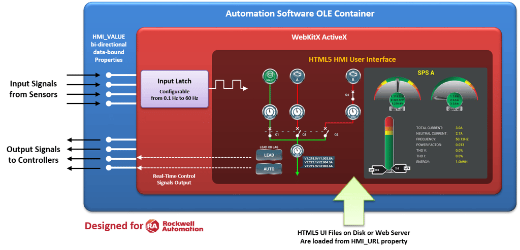 Rockwell FactoryTalk View Studio MEでのランプ機能の使用方法 - Genspark
