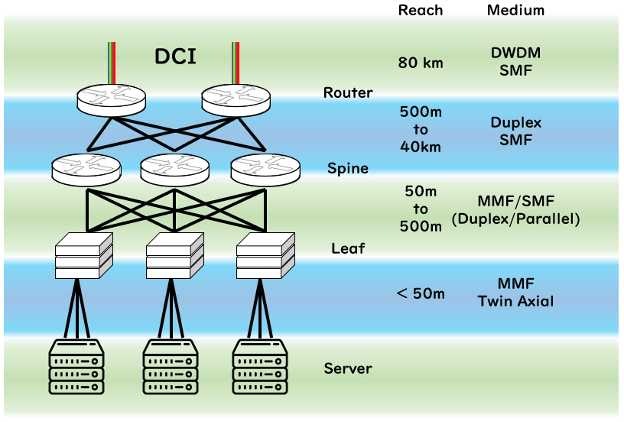 Leaf Spineネットワークの概要 - Genspark