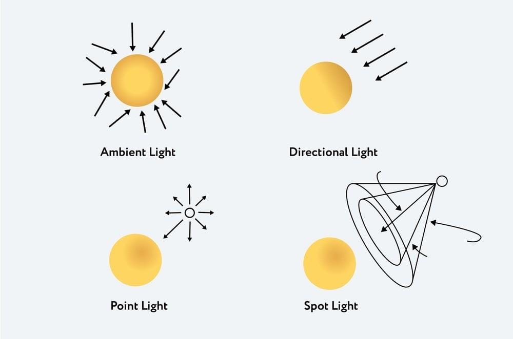 Three.Js Examples Tutorials - Genspark