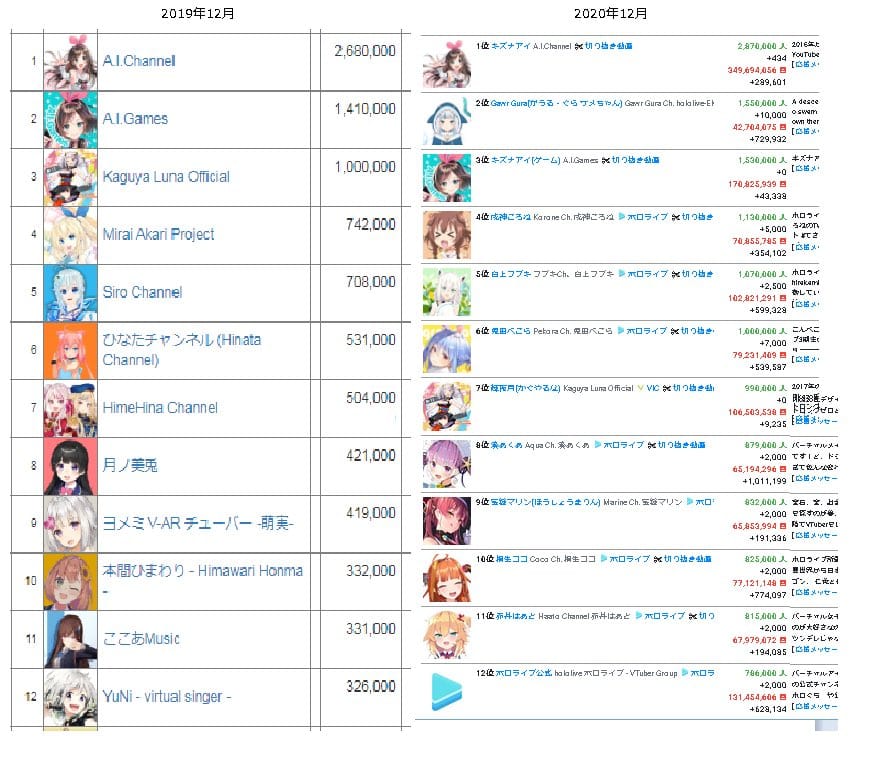 人気の個人勢Vtuber一覧 - Genspark