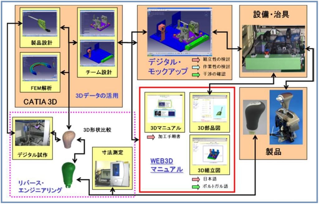 OpenSCAD、FreeCAD、LibreCADの違いについて - Genspark
