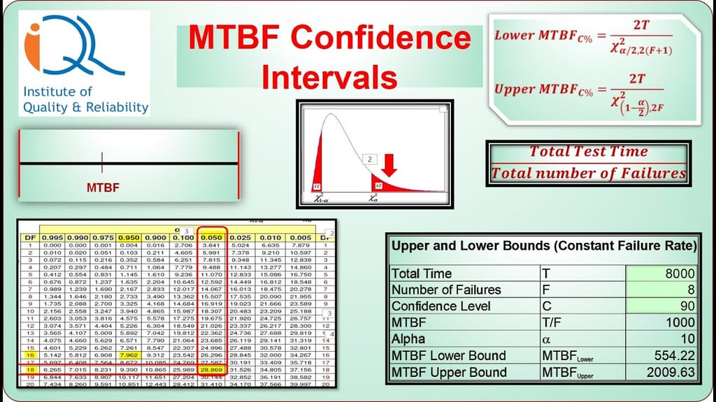 Calculer MTBF et MTTR avec Excel - Genspark