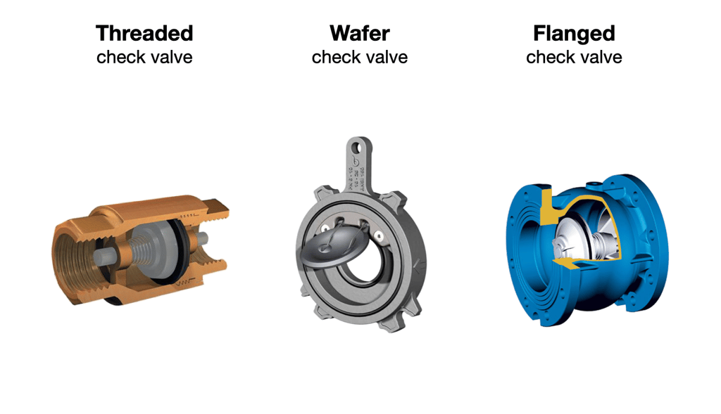 The Minimum Velocity Calculation Of Check Valve - Genspark