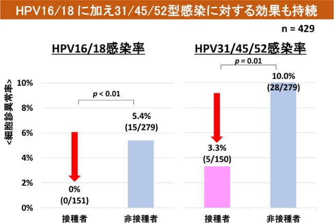 世界各国における子宮頚癌の死亡率の推移 - Genspark
