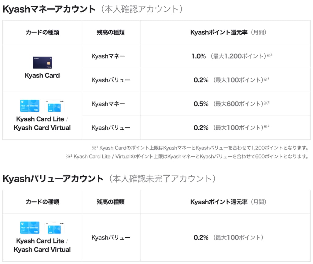Kyashからチャージ可能な電子マネー - Genspark
