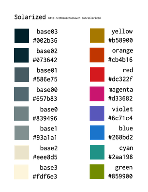 Understanding the Solarized Color Scheme - Genspark
