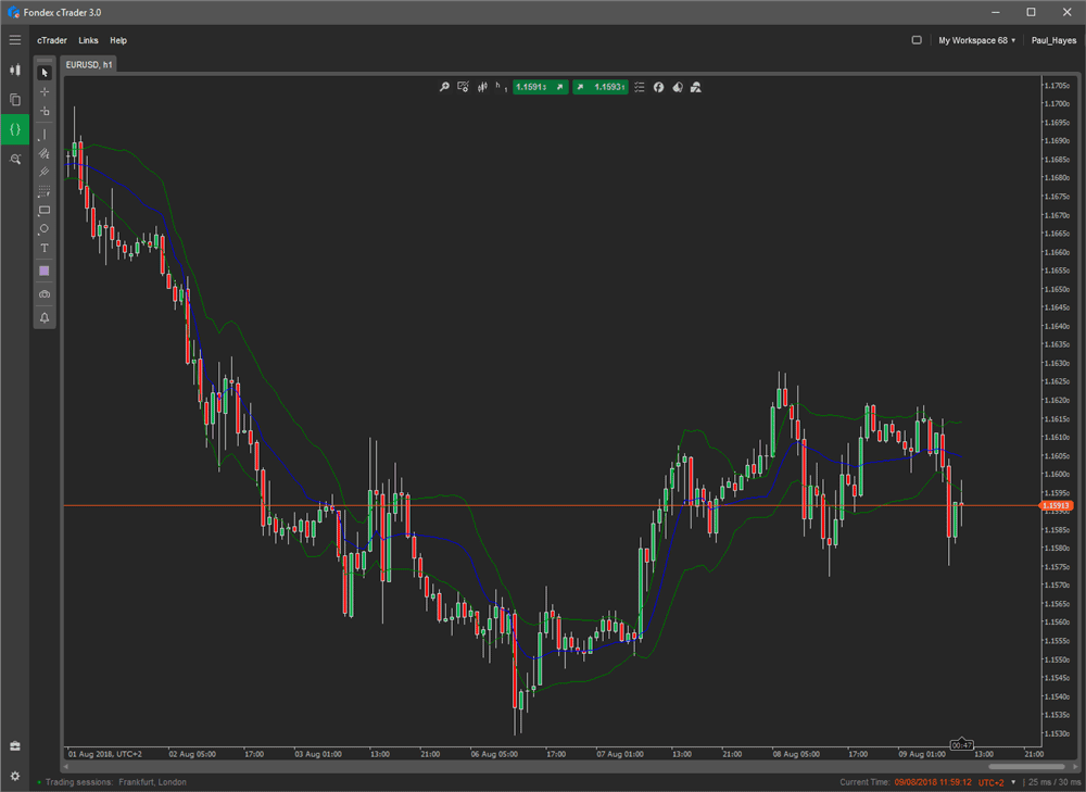 Understanding Non-Linear Technical Indicators in cTrader - Genspark