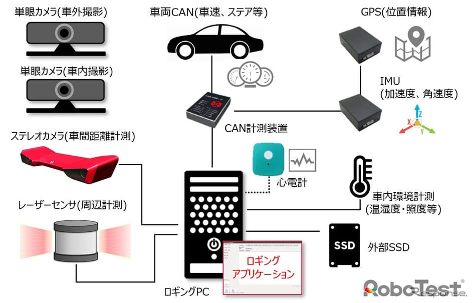 ADAS用センサーのトレンドと技術進化 - Genspark