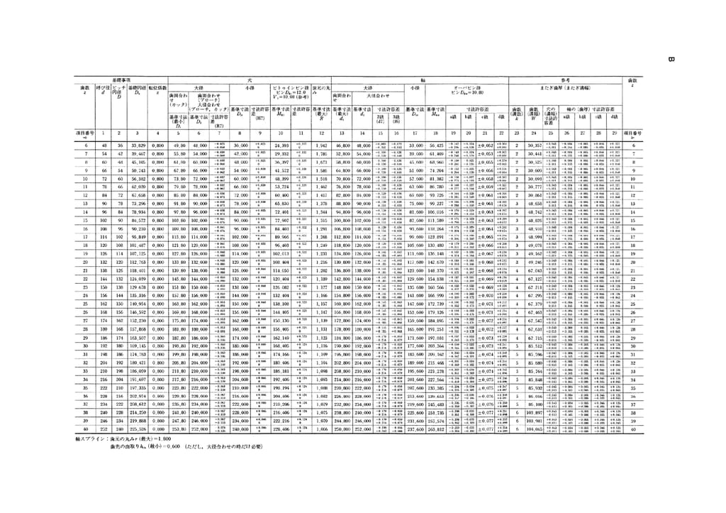 スプライン モジュール 歯数 - Genspark