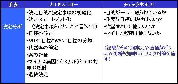 DA表のフォーマットと記載時の留意点 - Genspark
