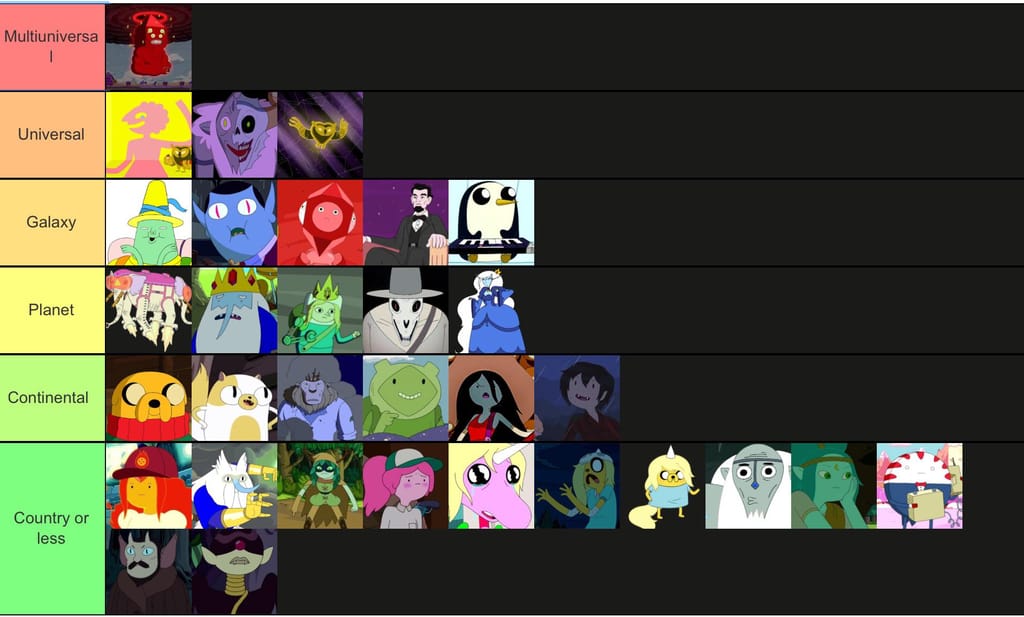 Adventure Time All Characters List
