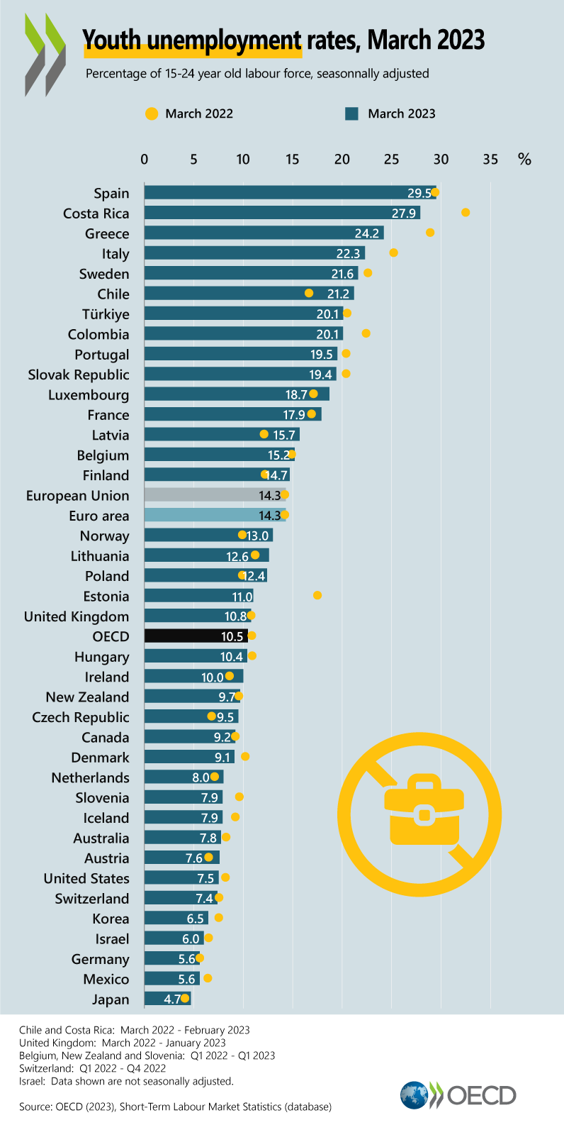 2023年におけるOECDのレイプ及び暴力の世界ランキング - Genspark
