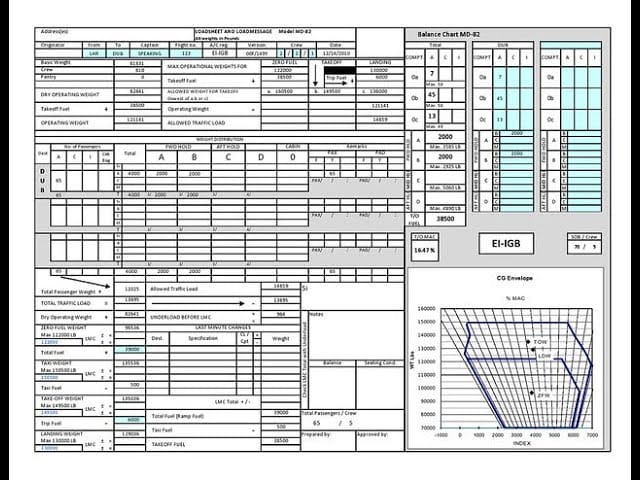 Prepare Aircraft Load Sheet - Genspark