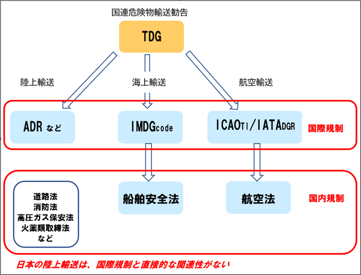 IBC03とIBC02の違いについて - Genspark