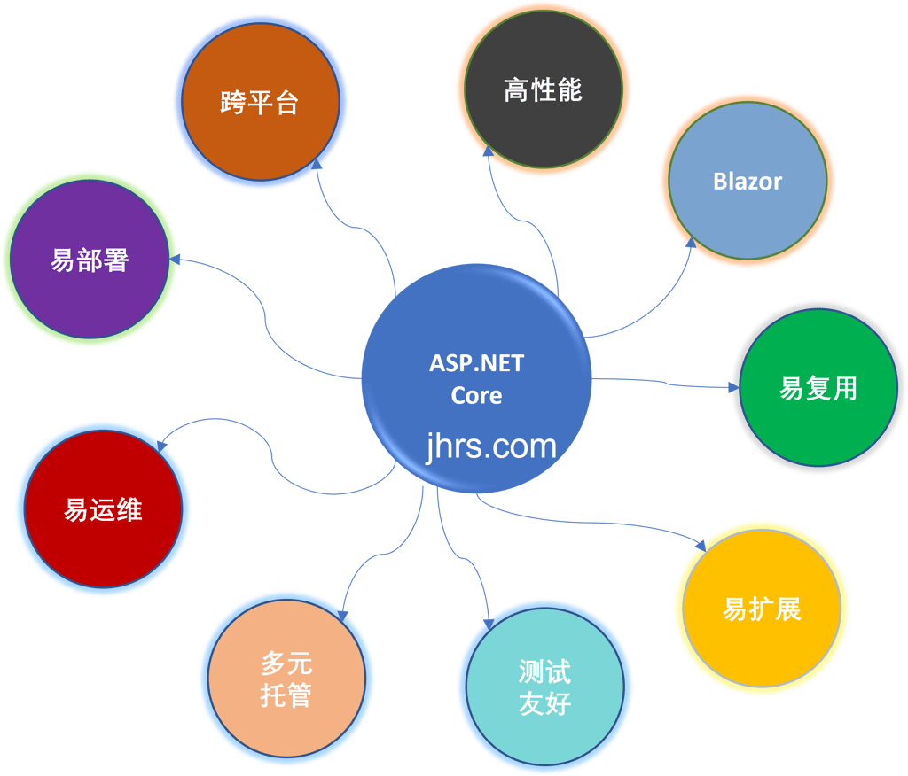 ASP.NET Core MVCの相関図と基本概要 - Genspark