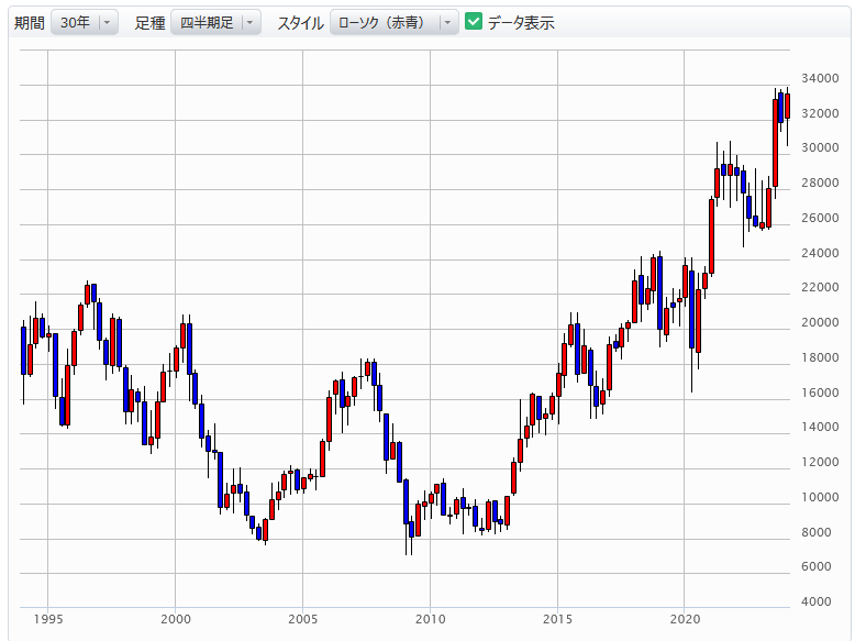 週明けの日経平均株価予測 - Genspark
