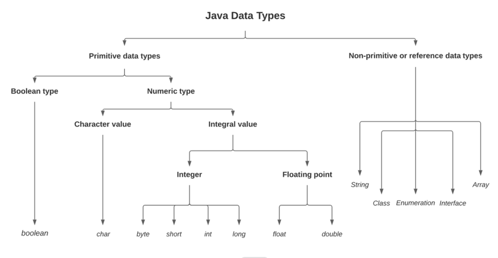 JavaとPostgresqlデータ型マッピング - Genspark
