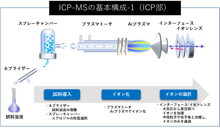 Icpと他の分析法の比較 - Genspark