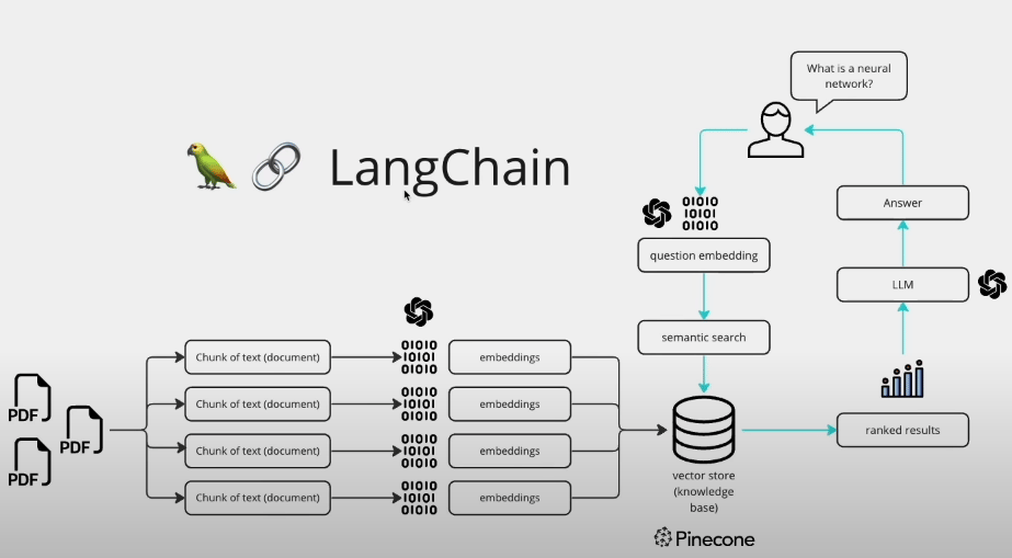 Understanding LangChain Architecture - Genspark