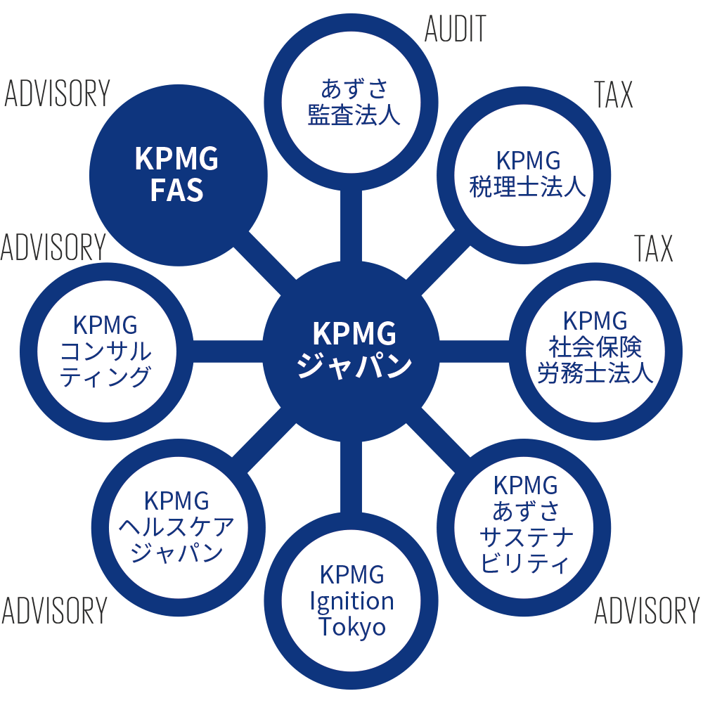 KPMGの概要と特徴 - Genspark
