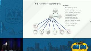 Creating a VM in OpenStack with Active Directory Integration - Genspark