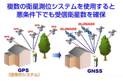 GNSS測量の有用性と具体的な活用例 - Genspark